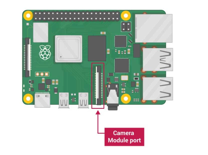 Basic Raspberry Pi Project: Camera | Electronics Projects For You