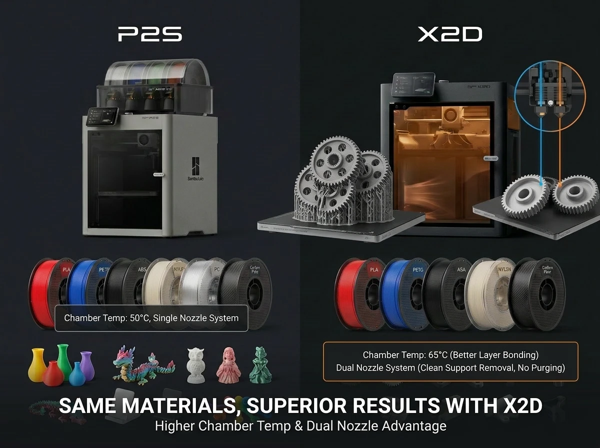 Bambu Lab P2S Combo vs X2D Combo: which one suits you? | Electronics ...